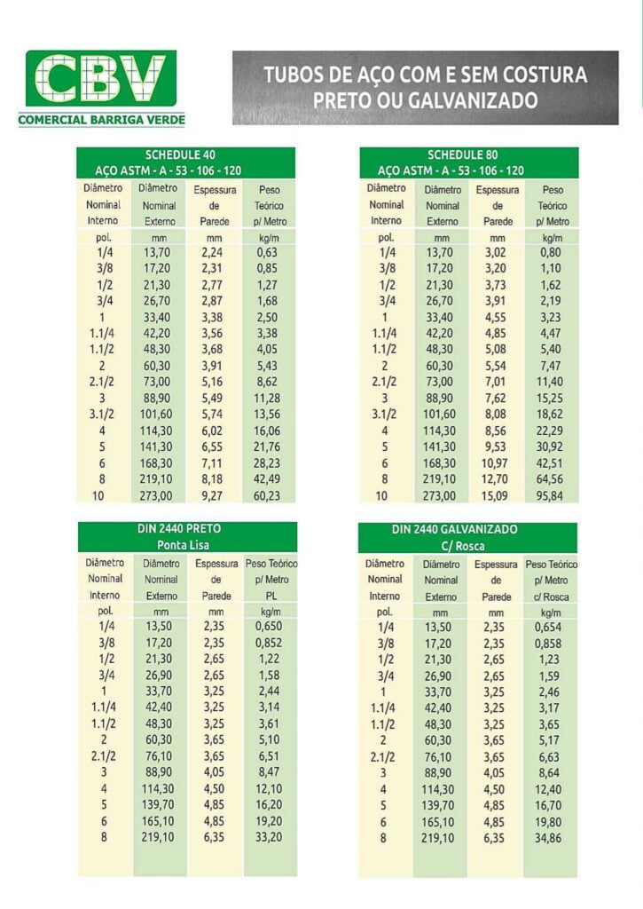 Tubo Aço Inoxidável – Comercial Barriga Verde